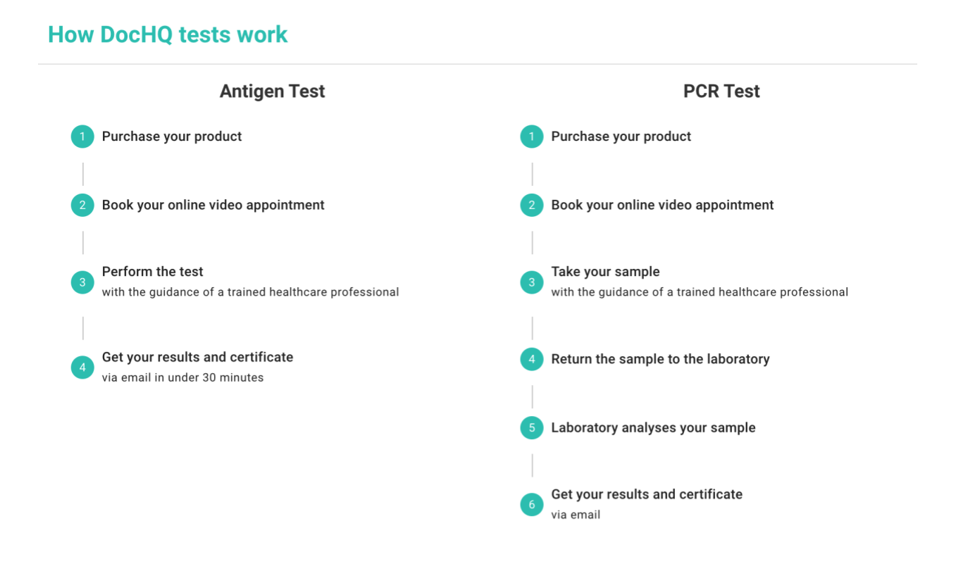Which countries require covid-19 testing upon entering? - DocHQ's Blog