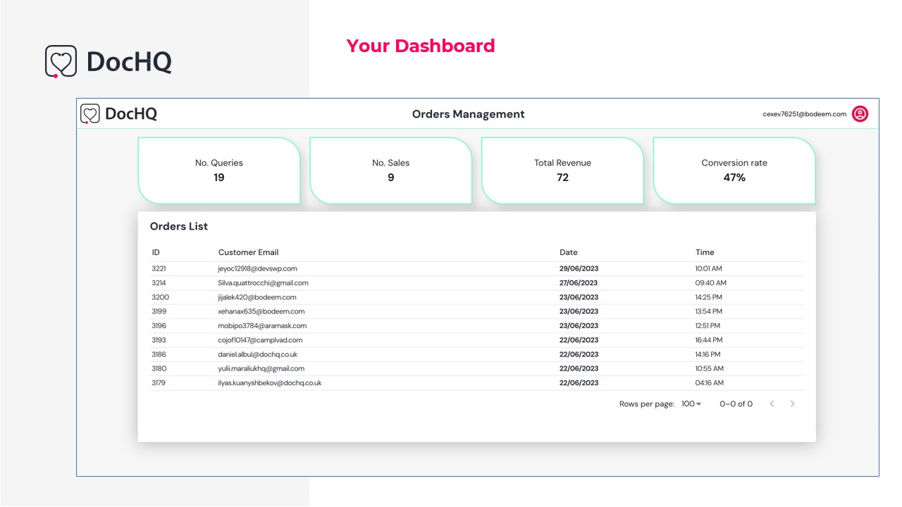 Step-by-Step Guide: How Travel Medicine Certificate Works - DocHQ's Blog